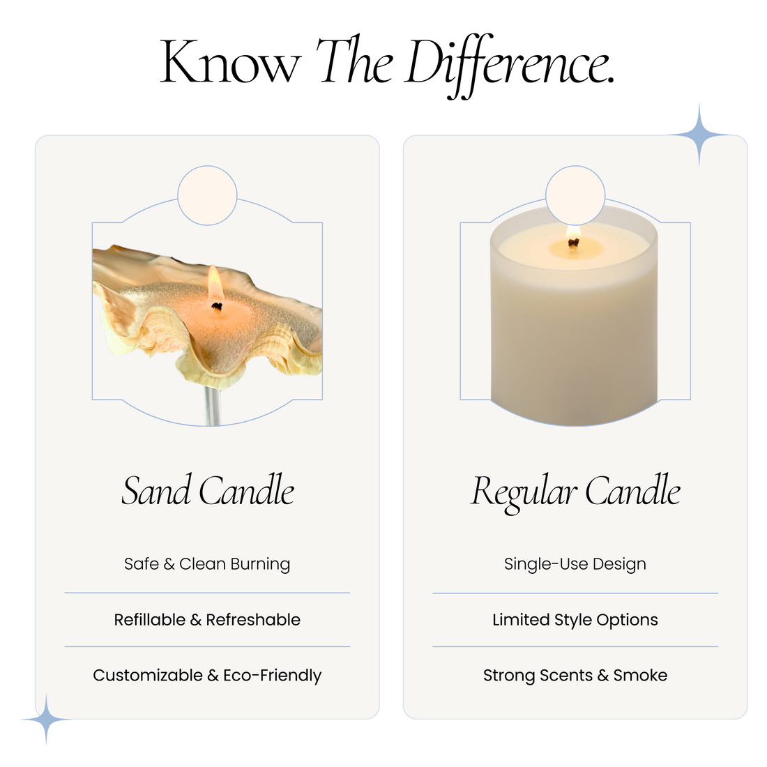 Candella: Canadian Eco-Friendly, Customizable Sand Candles